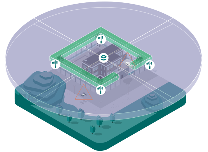 Solutions de détection pour vos sites gouvernementaux - EPSI